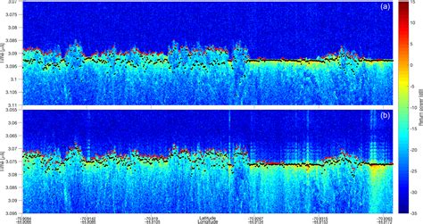 Tc Retrieval Of Snow Freeboard Of Antarctic Sea Ice Using Waveform Fitting Of Cryosat 2 Returns