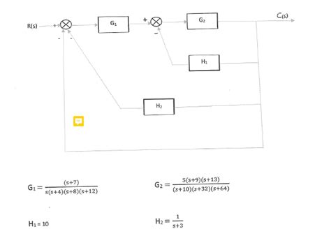 Solved 1 For The System Below Find The Following A The