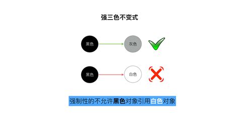 Go深入学习总结 Raja s Blog