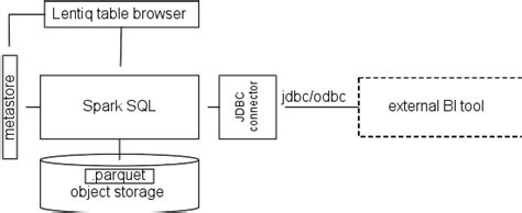 Querying Data With Sql Datagrip · Documentation