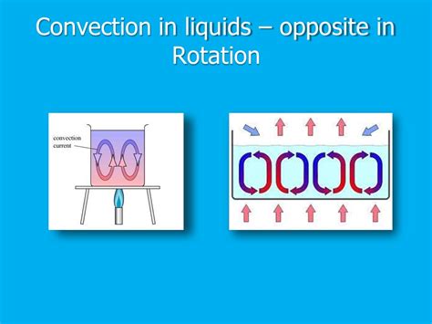Planet And Comet Formation Processes In Convection Cell Rings Circular Astronomy