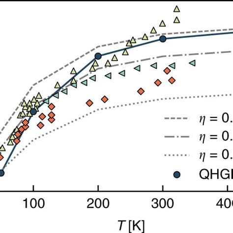 Quantum Thermal Conductivity Thermal Conductivity Computed For A