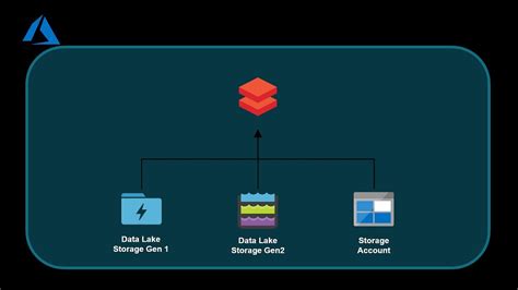 Connect Adls Gen 2 With Databricks Youtube