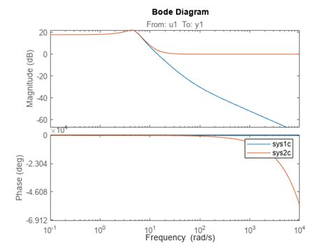 Tfest Estimate Transfer Function Model Matlab