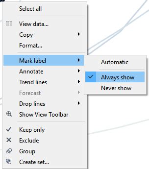 Labels Labels And More Labels The Data Babe