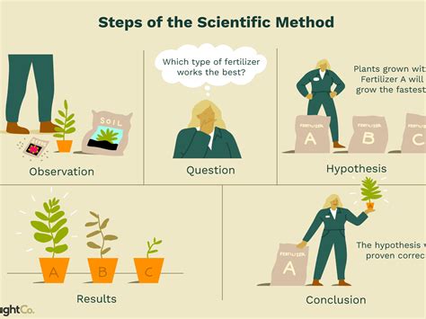 Definition Method Hoodoo Wallpaper