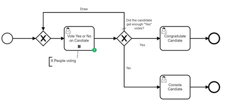 How To Setting Multi Instance Gateway Expression By Niall