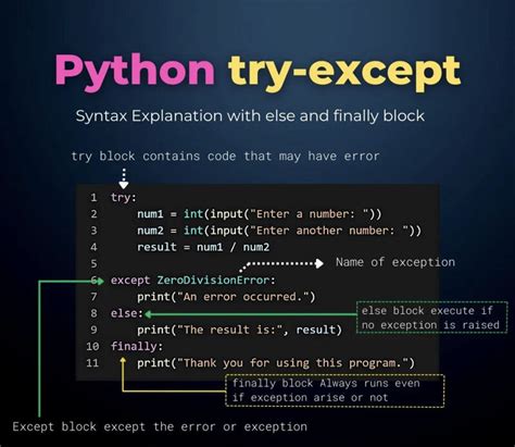 nabil gayl on linkedin python try exception
