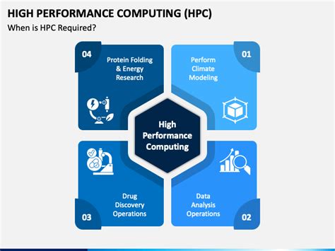 High Performance Computing HPC PowerPoint And Google Slides Template PPT Slides