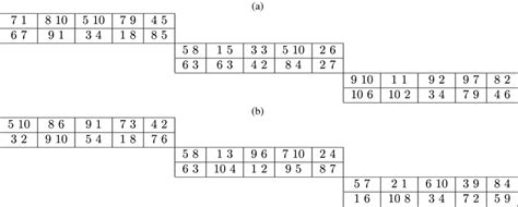 a a random allocation of treatments to a nested row column pattern