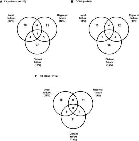 Postoperative Concurrent Chemoradiotherapy Versus Radiotherapy Alone