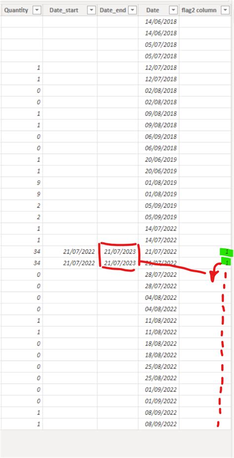 Flag Column All Dates Based On Two Dates Microsoft Fabric Community