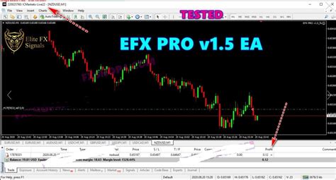 Efx Pro V15 Ea Unlimited Mt4 System Metatrader 4 Expert Advisor Forex