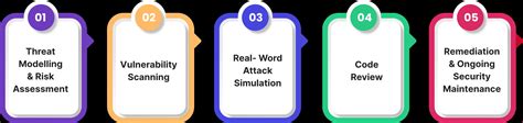 SecOps Solutions For Better Security Operations IntellicoWorks