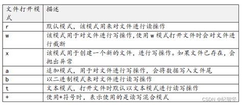 第十章 掌握python的文件处理python Streamwrite Csdn博客
