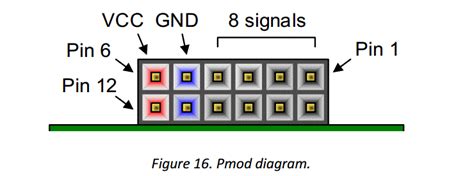 how to constraint the xadc to external pins fpga digilent forum