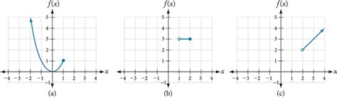 1 4 library of functions piecewise defined functions math mastery