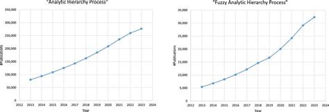 Research On Fuzzy Set Theory In Soft Computing Faran Ahmed Posted On