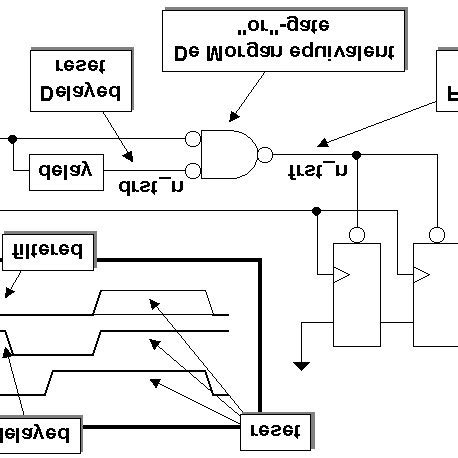 Asynchronous Reset Removal Recovery Time Problem Download Scientific Diagram