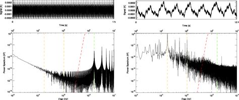 Figure 1 From Effect Of Fourier Filters In Removing Periodic Systematic