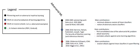 A Brief Introduction To Adversarial Examples Gradient Science