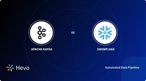 Snowflake Vs Kafka 5 Critical Differences