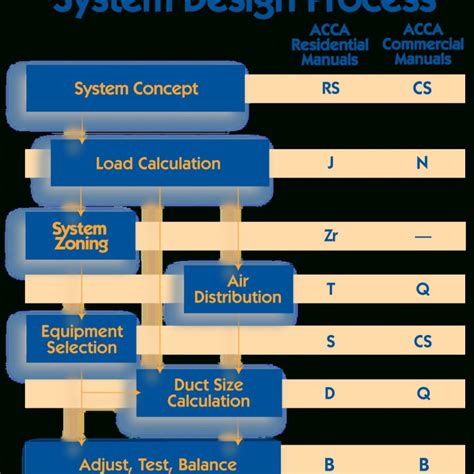 Acca Manual J Spreadsheet Throughout Technical Manuals Acca Regarding Acca Manual J Spreadsheet