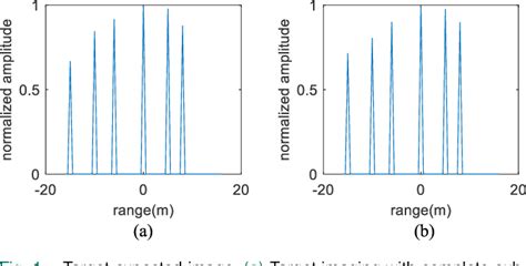 Figure 1 From Measurement Matrix Optimization Based On Target Prior Information For Radar