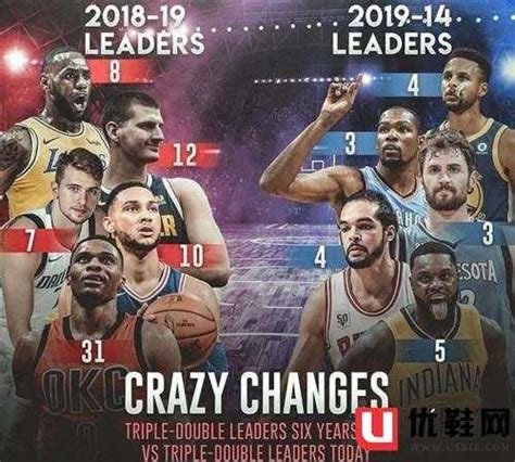 一张图看懂nba6年来的最大变化 威少太变态了 优鞋网
