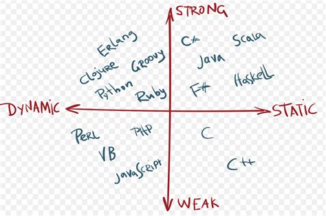 C 语言的 Typecheck Catcoding