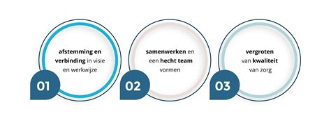 Praktijkcasus Beweging Creëren In Een Team Blanco Organisatieontwikkeling