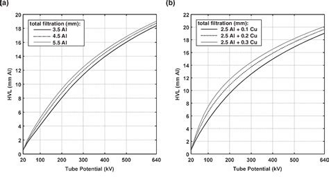 Figure 12 From Tungsten Anode Spectral Model Using Interpolating Cubic