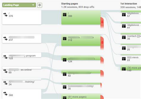 Mixpanel Vs Google Analytics Optimize Smart