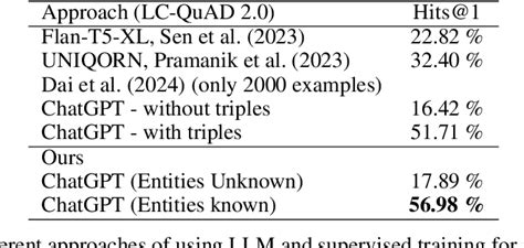 table 6 from multi hop question answering over knowledge graphs using