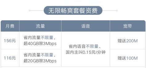 聯通「無限暢爽卡」：語音流量不限量僅116 老用戶：準備攜號轉網 每日頭條