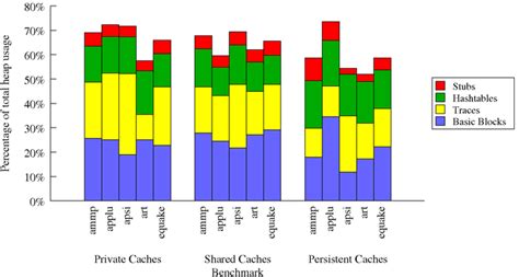 Bar Chart R Barplot With N Groups Which Stacks 2 Values Stack Overflow