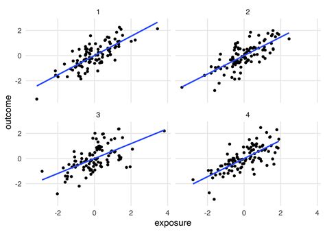 5 Causal Inference Is Not Just A Statistical Problem Causal