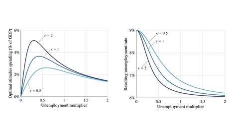 Fiscal Multiplier · Github Topics · Github