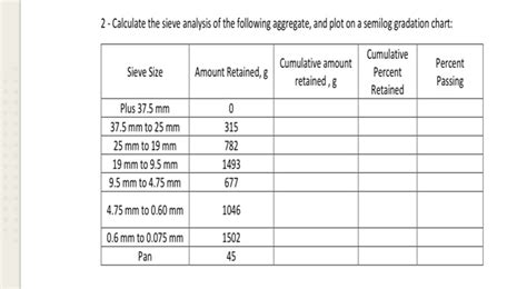 Solved Calculate The Sieve Analysis Of The Following Chegg