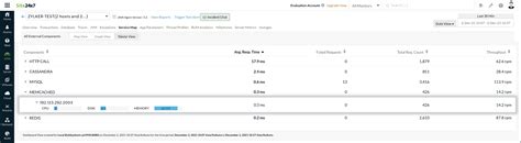 Understanding Integration Of Apm Insight And Servers Online Help Site24x7