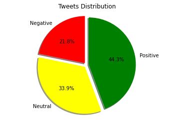 Text Classification In NLP Naukri Code 360