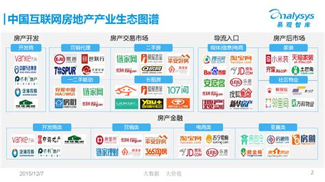 2015年中国互联网房地产产业生态图谱爱运营
