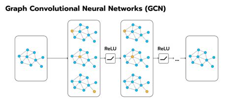 getting started with gnn implementation analytics vidhya