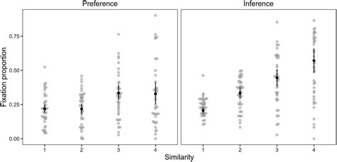 Eye Movements As A Tool To Investigate Exemplar Retrieval In Judgments Judgment And Decision