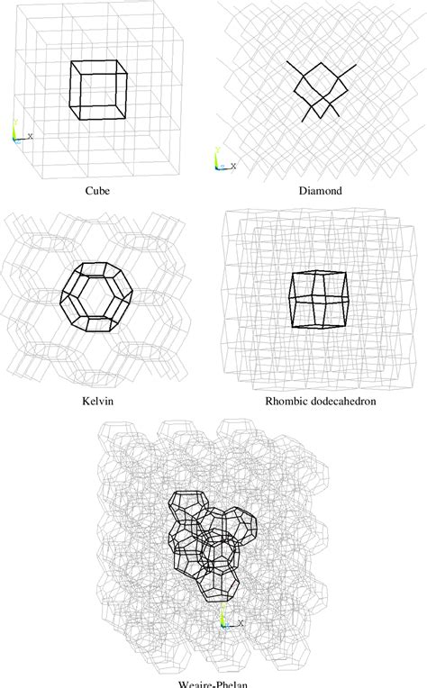 Figure 1 From Comparison Of Elastic Properties Of Open Cell Metallic Biomaterials With Different