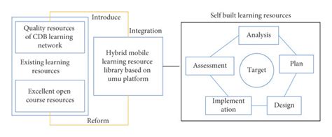 Retracted Mobile Learning Model Of Tour Guide Business In