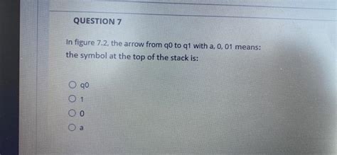 Solved Top Of The Stack Wp Of The Stack And The String That