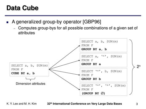 Ppt Efficient Incremental Maintenance Of Data Cubes Powerpoint Presentation Id 829851