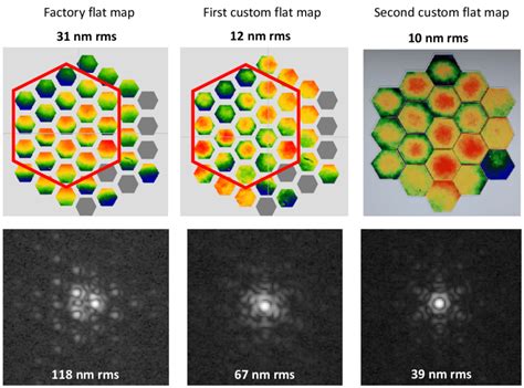 Comparison Of Different Flat Maps For The Segmented Dm Top Row Download Scientific Diagram