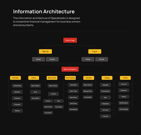 Spacebook Accounting Software Saas And Ui Ux Design Behance